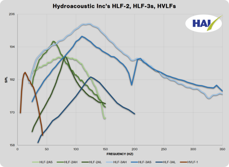 Hydroacoustic Low Frequency - Hydroacoustics Inc.